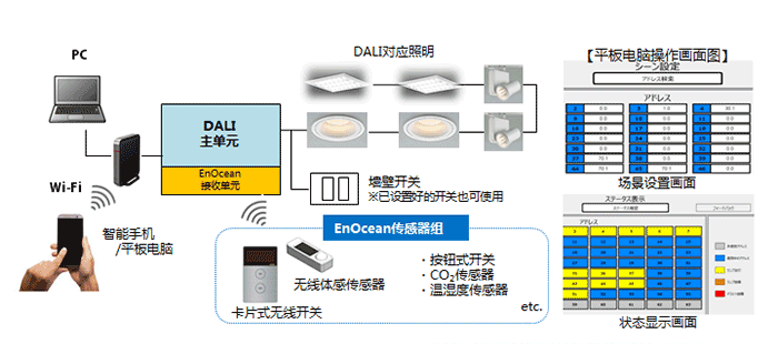 dali系统-千图网